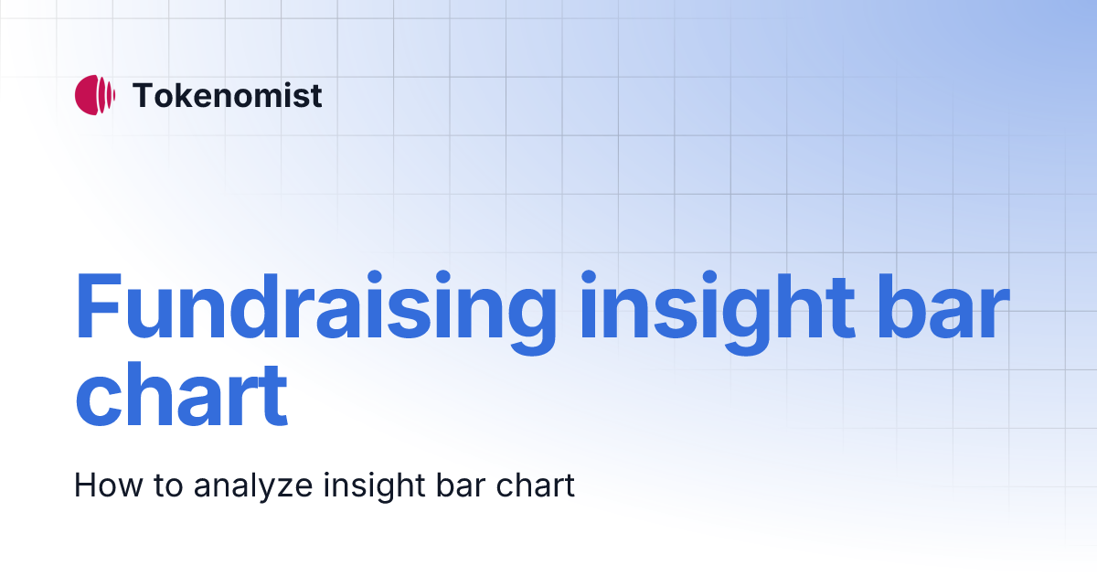 Fundraising insight bar chart | Tokenomist